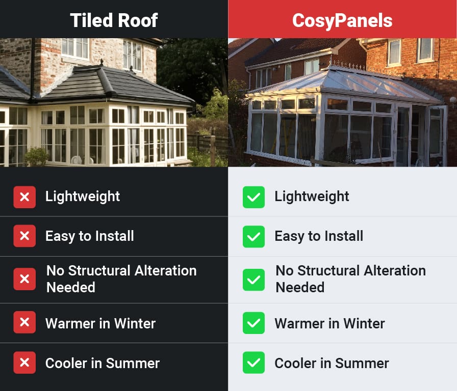 CosyPanels Alternative to Tiled Roof - CosyPanels
